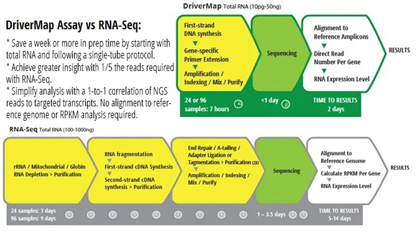 scientific Specimen Collection, Simplified | Microsampling Devices